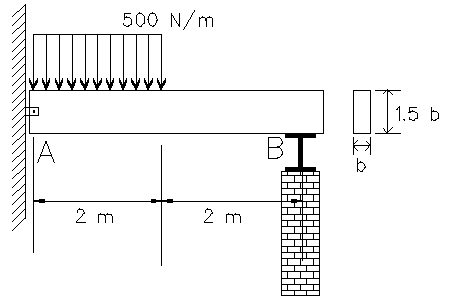 Find The Maximum Bending Stress In Rectangular Wooden Beam - The Best ...