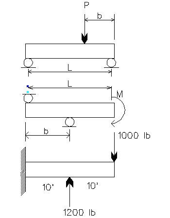 Draw a FBD of each beam, and draw the shear diagrams only | Homework ...