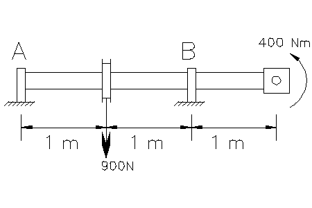 The shaft is supported by a smooth thrust bearing at A and smooth ...