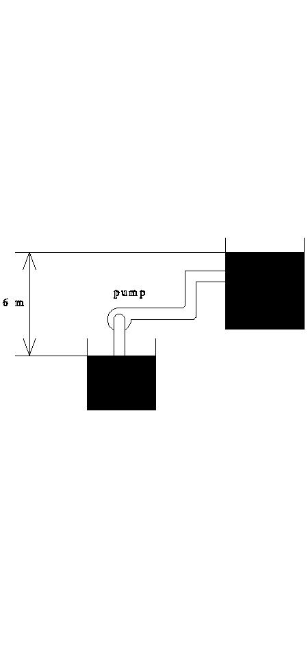 Sketch the EGL and HGL for the following system. You don't have to ...