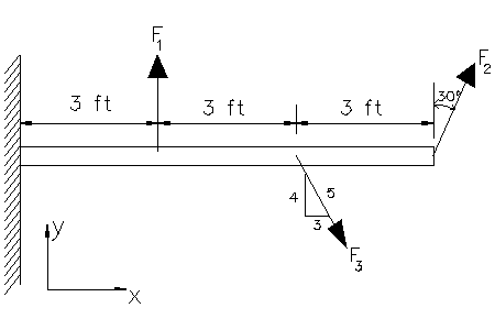 Replace the system by horizontal resultant forces and specify where the ...