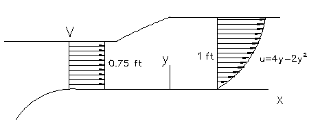 A 3 f t wide channel is show in the figure below. Initially the ...