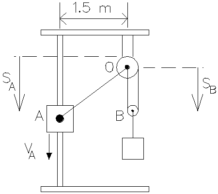 Blocks A and B are connected by the pulley system shown below. Block A ...