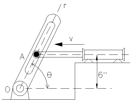 The piston of the hydraulic cylinder gives pin A a constant velocity v ...