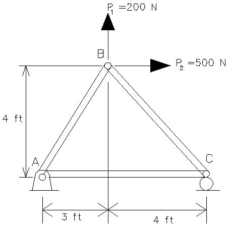 Loadings on the structure are shown below. Based on Free body diagram ...