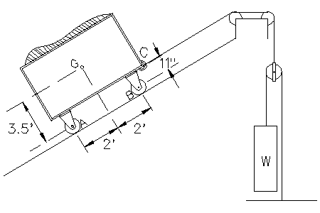 Determine the maximum counter weight W for which the loaded 2670 l b ...