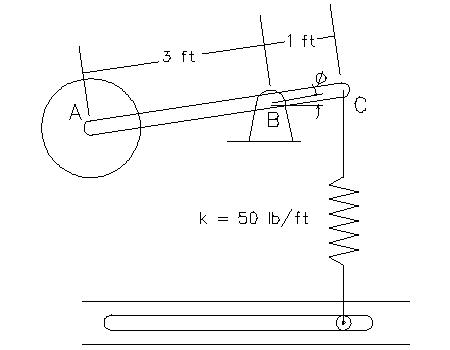 The spring below is unstretched when ? = 0 and will remain in the ...