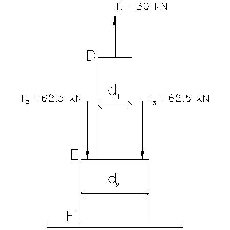Two solid cylinder rods DE and EF are bounded together at E and bounded ...