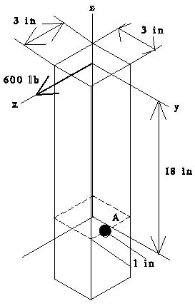 The post has a square cross-sectional area. If it is fixed supported at ...