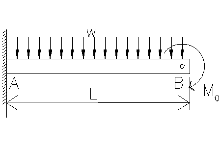 For the cantilever steel beam ( E = 190 G P a , I = 87 ? 10 6 m m 4 ...