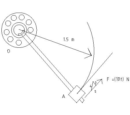 The 8 kg block is rotating around the circular path centered at O on ...