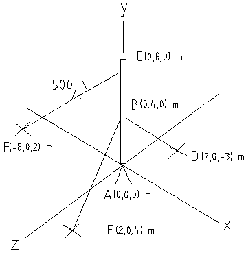 The 8 meter pole ABC is acted upon by a 500 N force at C. The pole is ...
