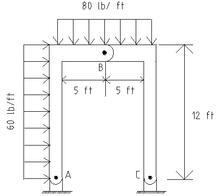 Assuming equilibrium , find the pin reactions at A, B and C . Assume ...