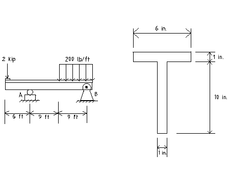 Given the truss shown in the figure . 1) Draw the shear and bending ...