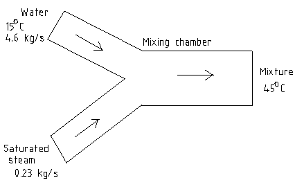 Liquid water at 15 0 C is heated in a chamber by mixing it with ...