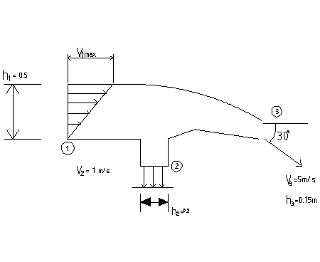 A two-dimensional reducing bend has a linear velocity profile at ...