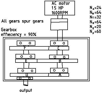 For the gearbox shown below, a)Determine output of the shaft RPM b ...