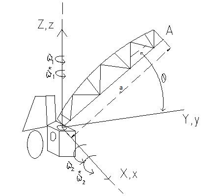 At the instant shown in the fig , the crane's boom has an angle ? = 25 ...