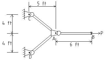 A linkage shown below is made of three pin-connected A992 steel members ...