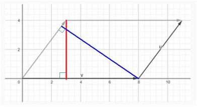The vectors (3,4) and (8,0) form a parallelogram. Find the lengths of ...