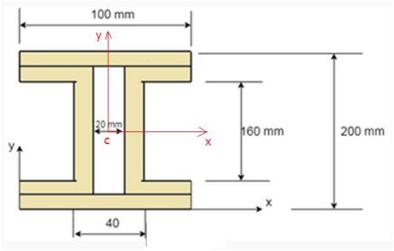 For the built-up cross-section shown above, calculate the following: a ...