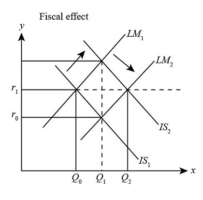 a) Use the Mundell-Fleming model of a Small Open Economy under Perfect ...