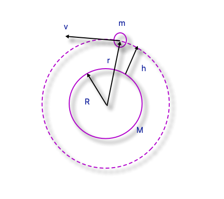 A satellite moves around the earth in a circular orbit at a height of 6 ...