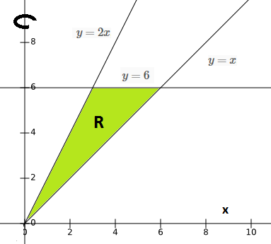 Let R be the region bounded by the following curves. Use the disk or washer method to find the ...