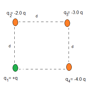 Find the direction and magnitude of the net electrostatic force exerted ...