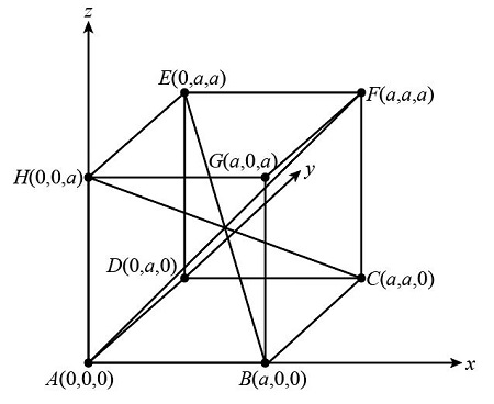 A cube of edge length a = 1.30 m sits with one corner at the origin of ...