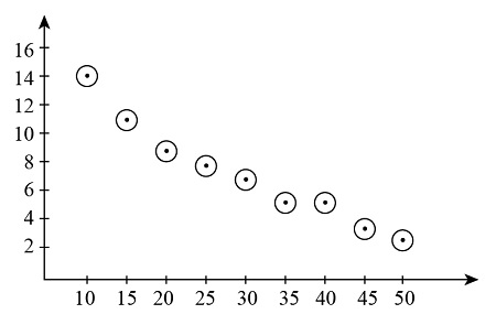 Find the correlation coefficient, "r". | Homework.Study.com