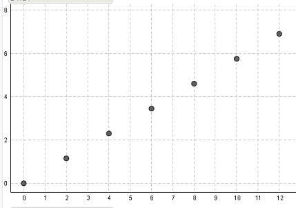 Data Analysis: Physics Experiment: An experiment in a physics lab ...