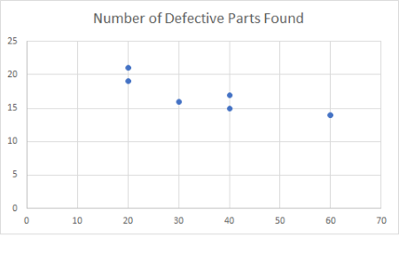 In a manufacturing process, the assembly line speed (feet per minute ...