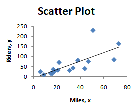 Almost all U.S. light-rail systems use electric cars that run on tracks ...