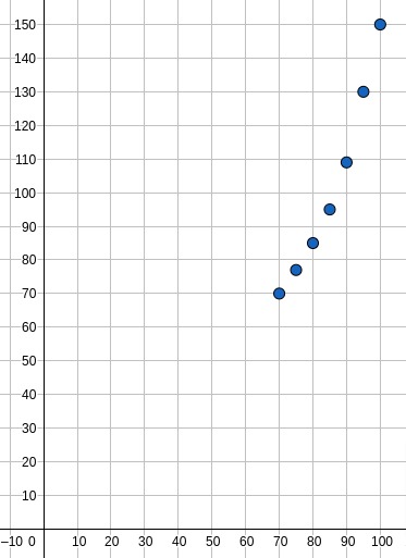 The apparent temperature is a measure of relative discomfort to a ...