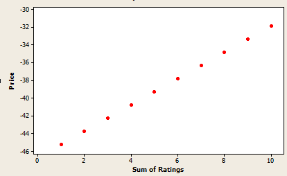 Zagat's publishes restaurant ratings for various locations in the ...