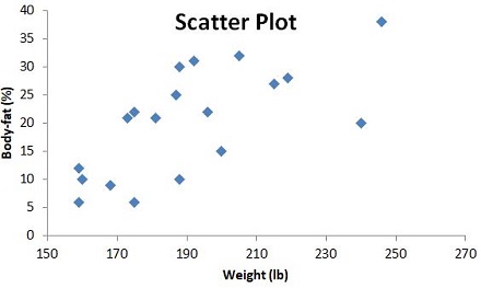 It is difficult to accurately determine a person's body fat percentage ...