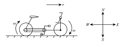 The wheels of a bicycle roll without slipping on a horizontal road. The ...