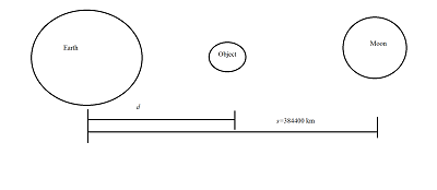 Calculate the distance between the center of the earth and the center ...
