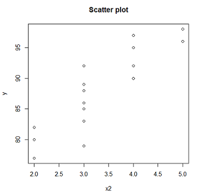 Suppose systolic blood pressure, birth weight (oz), and age (days) are ...