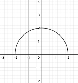 Given the graph of f below, sketch the graph of f'. | Homework.Study.com