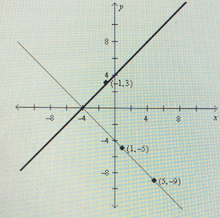 The path you take to go from school to the library (shown in bold) is ...