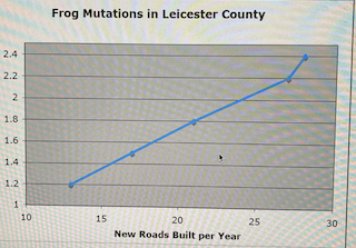 Michelle is interested in doing research on amphibians. She's read that ...