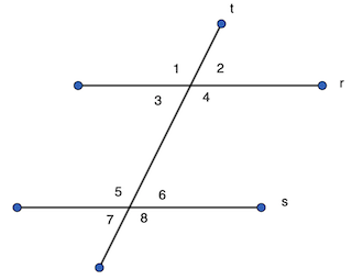 If r parallel s and m angle 3 = 73 degrees, find m angle 6. | Homework ...