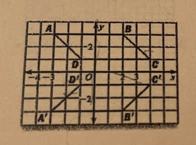State the line of reflection. A. Reflection across the y-axis. B ...
