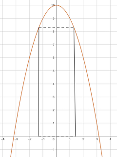 A rectangle is inscribed with its base on the x-axis and its upper ...