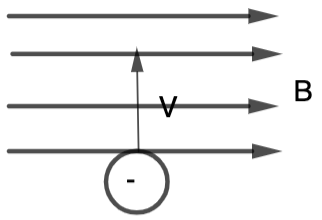 Using the right-hand rule, find the direction of the force in the ...