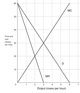 Blue Rose Inc. is the only flower grower to have cracked the secret of ...
