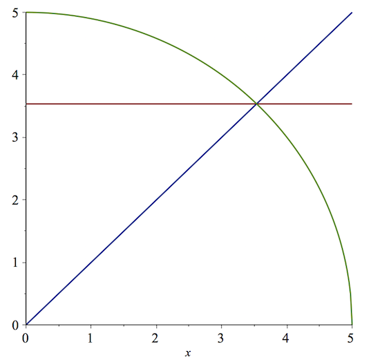 Convert the integral to polar coordinates and evaluate the integral ...