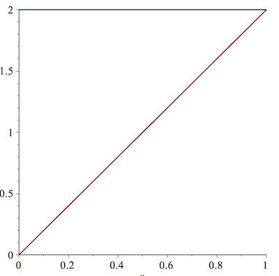 Find the absolute maximum and absolute minimum of the function f(x,y ...